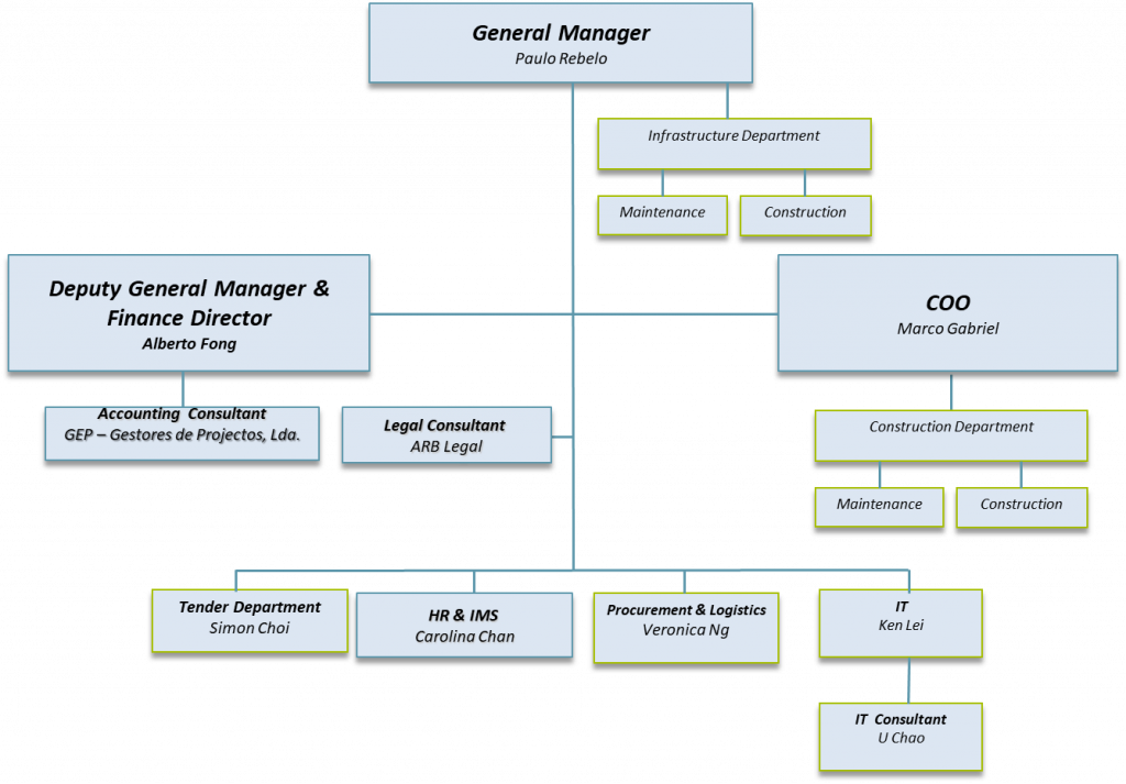 Company Profile – Empresa Eléctrica